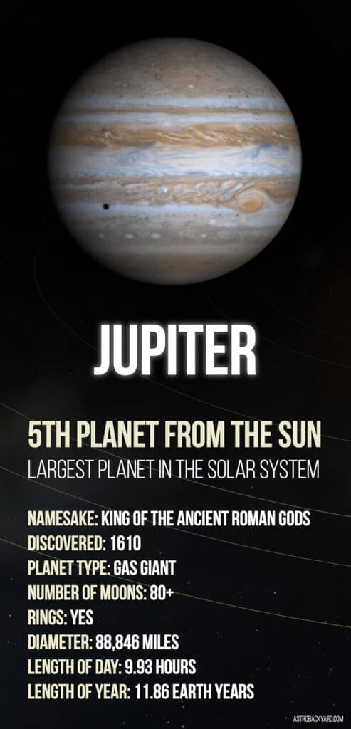 10 Interesting Facts About Jupiter You Never Knew | AstroBackyard