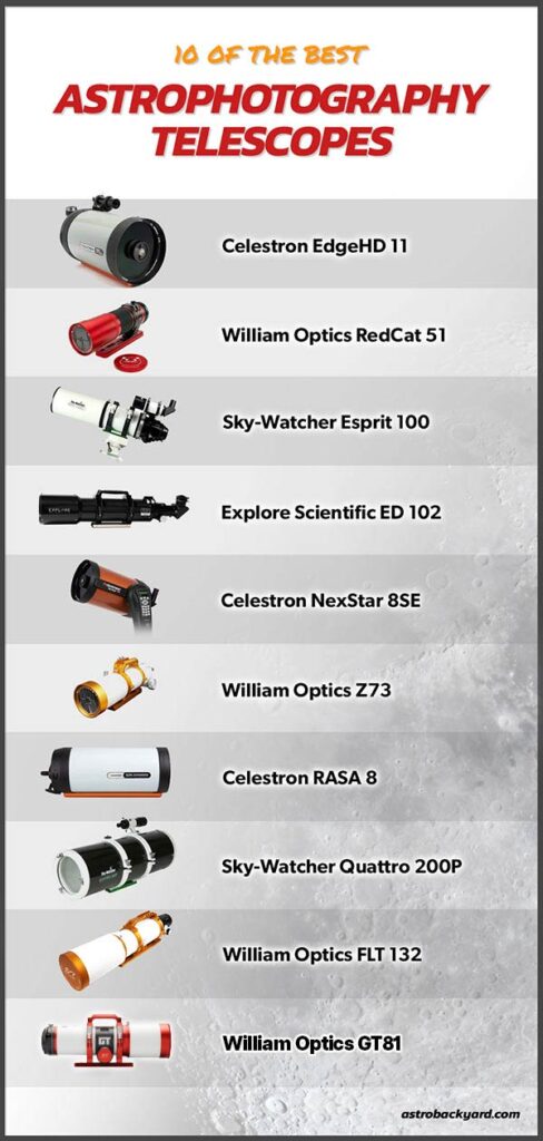 Best Astrophotography Telescopes (2024) | The Ultimate Guide