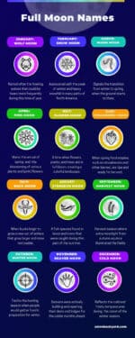 What Are the Full Moon Names? | Month by Month
