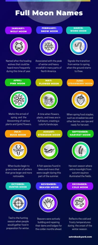 What Are the Full Moon Names? | Month by Month