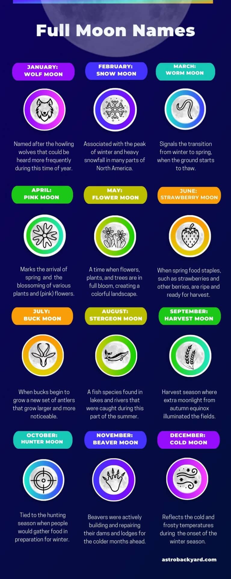 What Are the Full Moon Names? | Month by Month