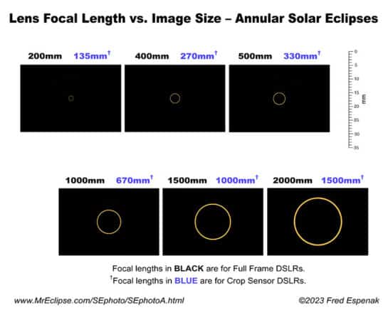 How to Photograph a Solar Eclipse | Equipment + Camera Settings