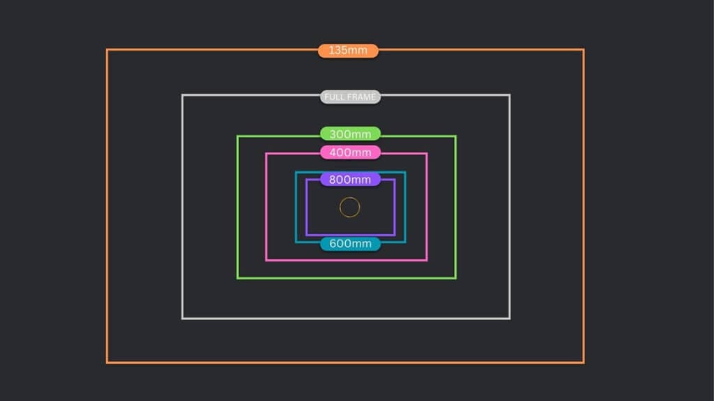 How to Photograph a Solar Eclipse | Equipment + Camera Settings