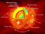 How Hot is the Sun? | AstroBackyard