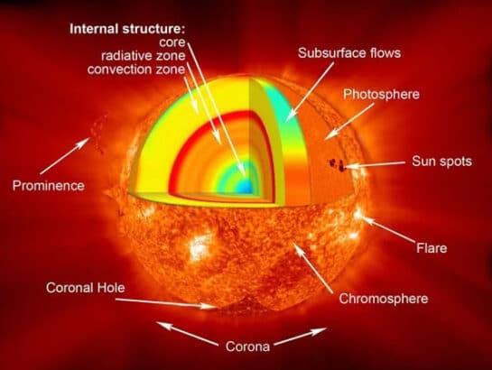 How Hot is the Sun? | AstroBackyard