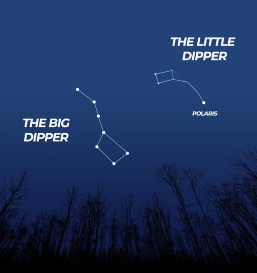 The Big Dipper | Pictures, Stars, & Meaning