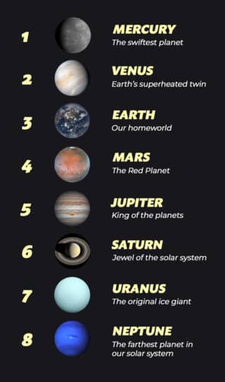 Planets in Order From the Sun | Pictures, Facts, and Planet Info