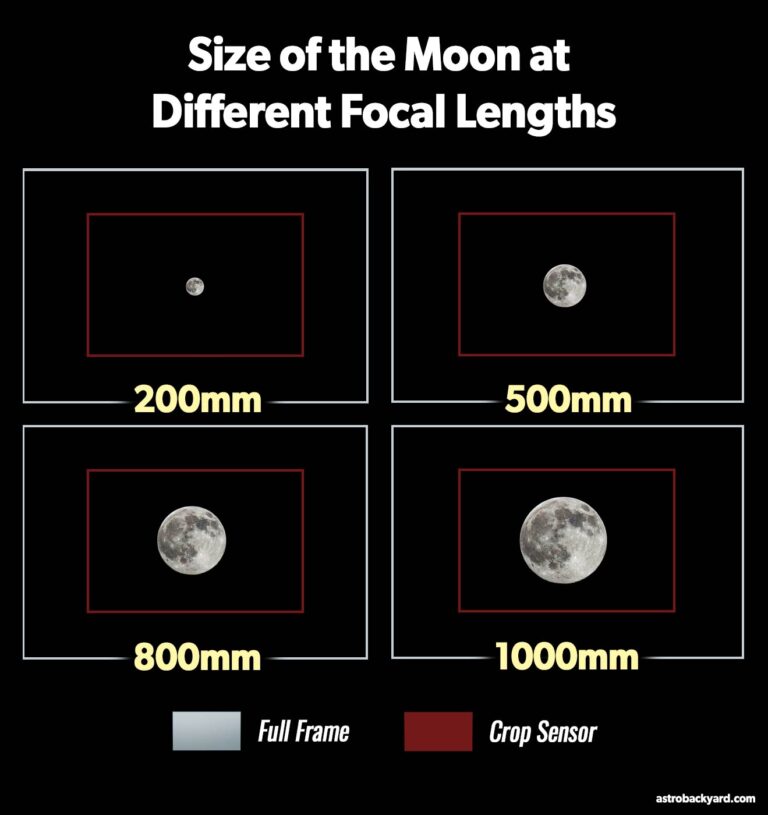 How to Photograph a Lunar Eclipse (Camera Settings + Tips)