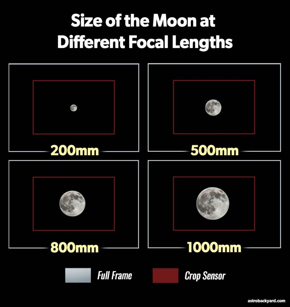 How To Photograph A Lunar Eclipse | Gear, Settings, & Tips