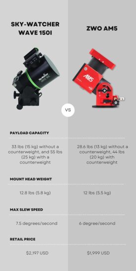 Sky-Watcher Wave 150i Strain Wave Mount Review