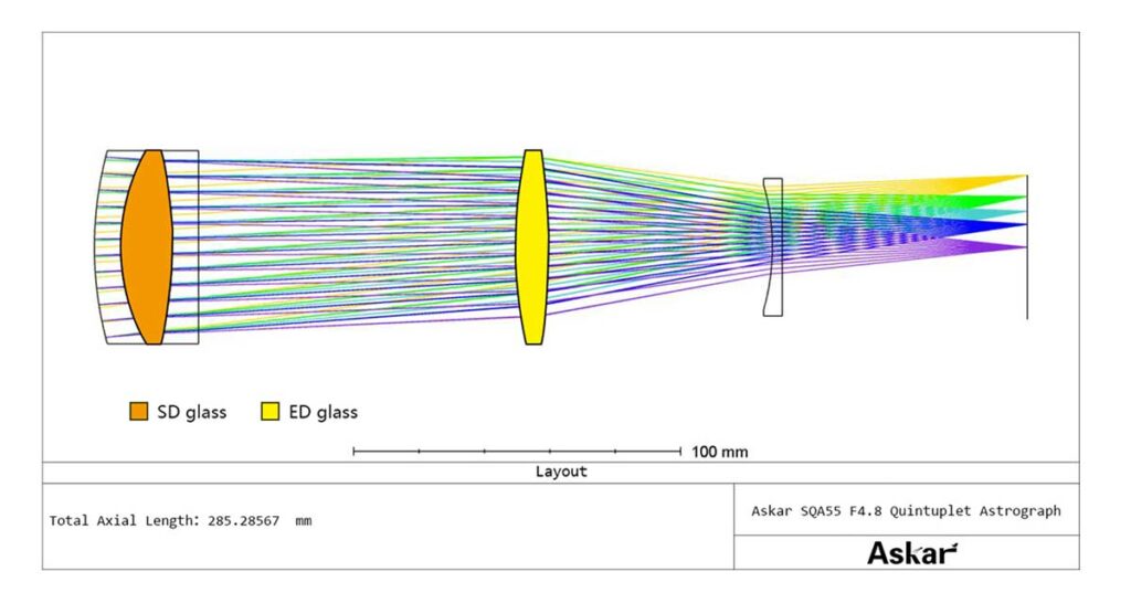 Askar SQA55 Full Review | Premium Optics in a Small Package