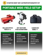 Building a Deep Sky Astrophotography Kit from the Ground Up (In 2025)