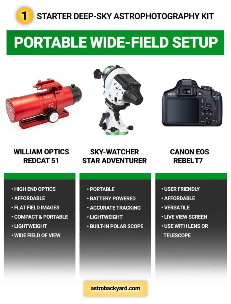 Building a Deep Sky Astrophotography Kit from the Ground Up (In 2025)