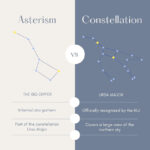 What is an Asterism?