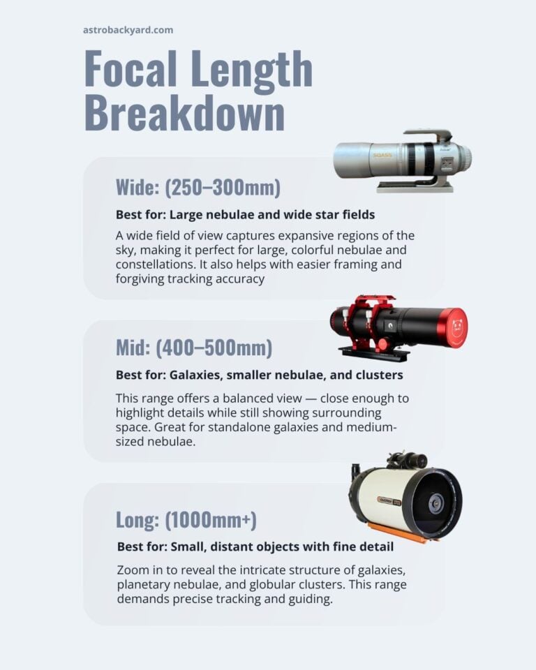 Astrophotography Targets by Season | Galaxies, Nebulae, Star Clusters