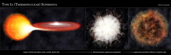 What Is a Supernova? Definition, Types, and Famous Examples