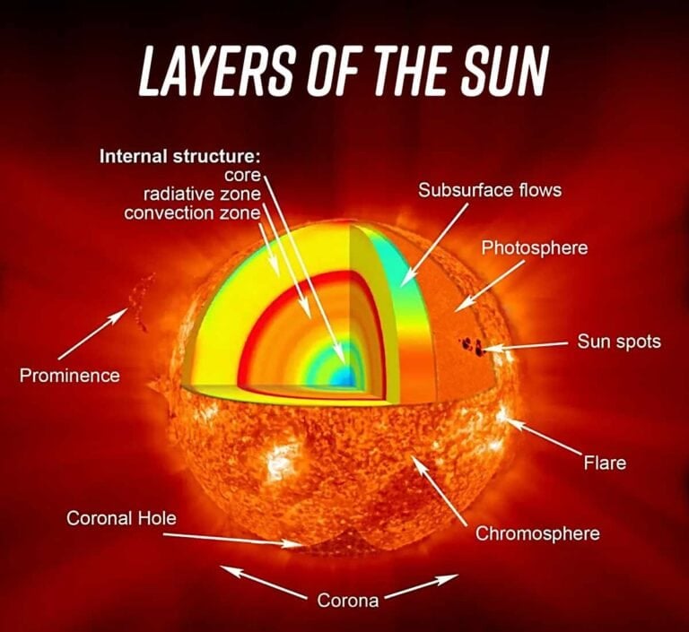 How Hot is the Sun? | AstroBackyard