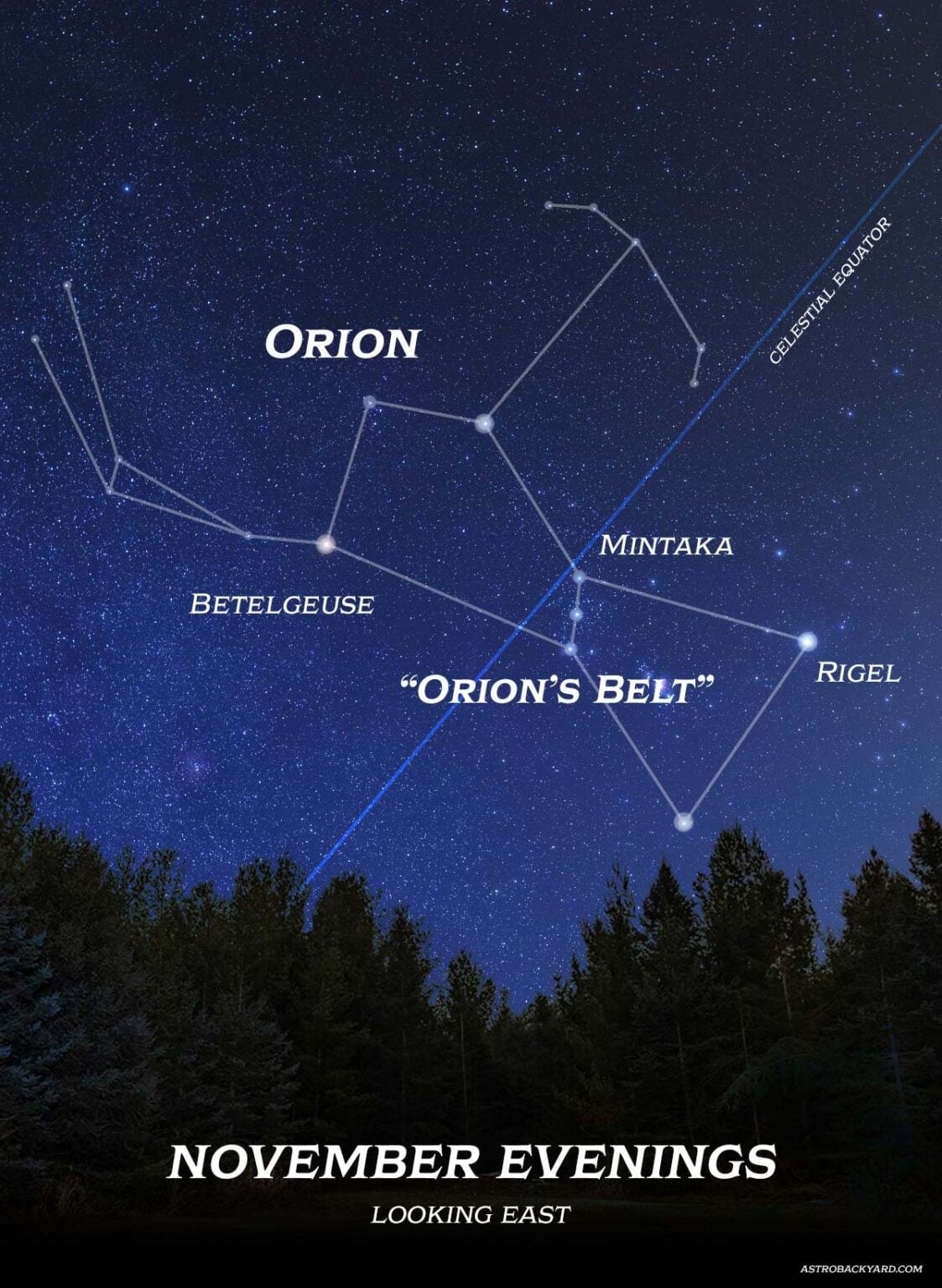Orion’s Belt: The Constellation with Three Stars in a Row