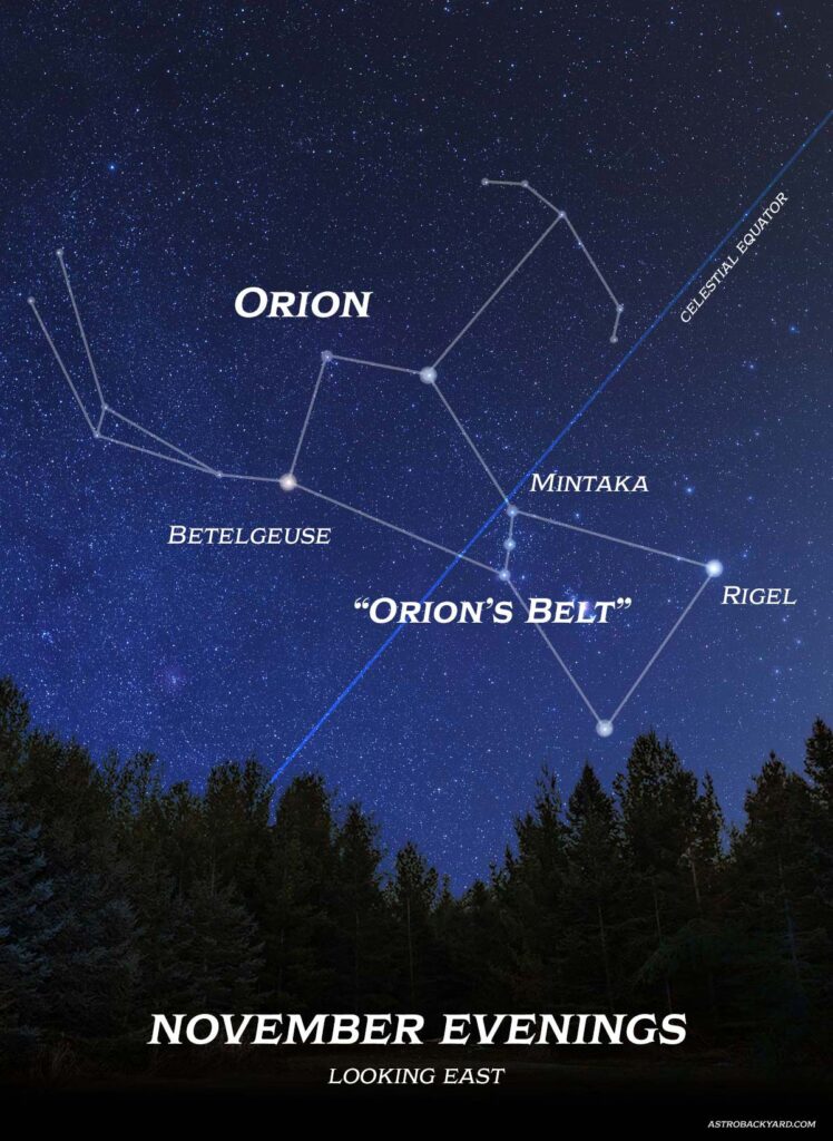 Orion’s Belt: The Constellation with Three Stars in a Row