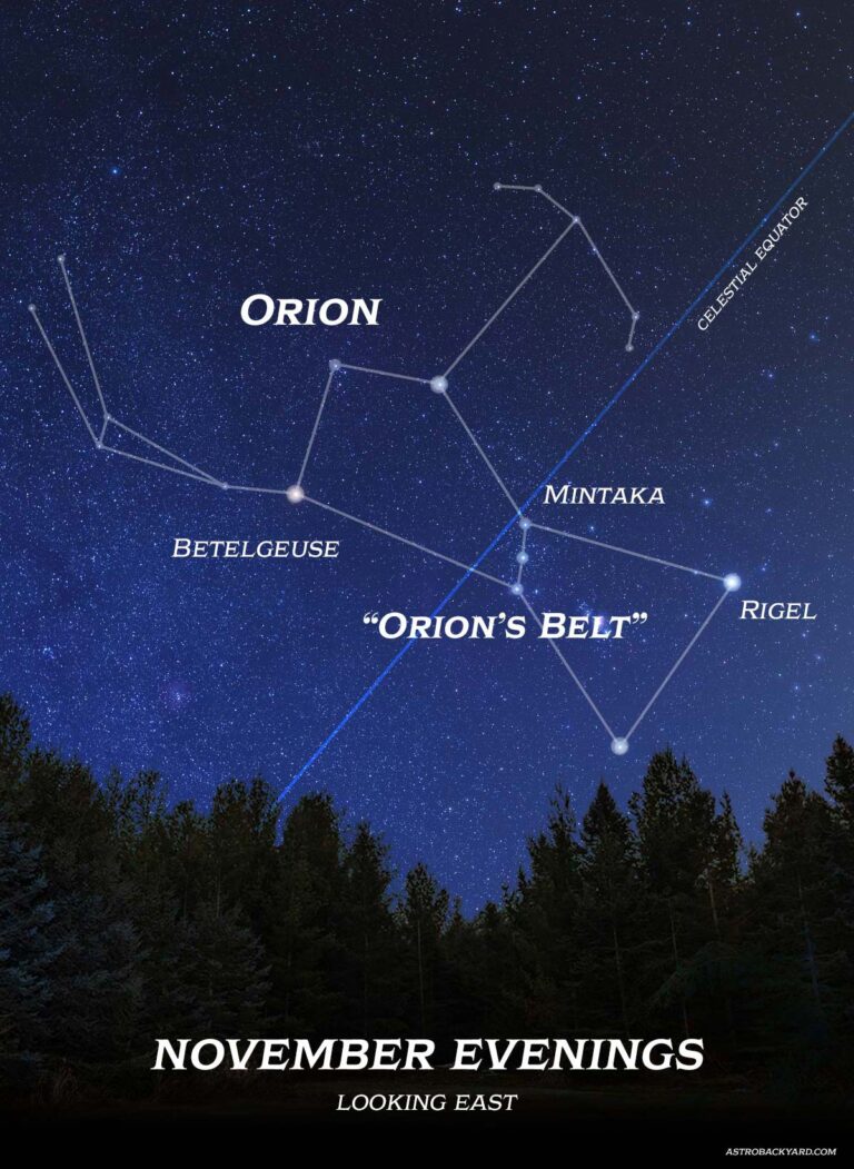 Orion’s Belt: The Constellation with Three Stars in a Row